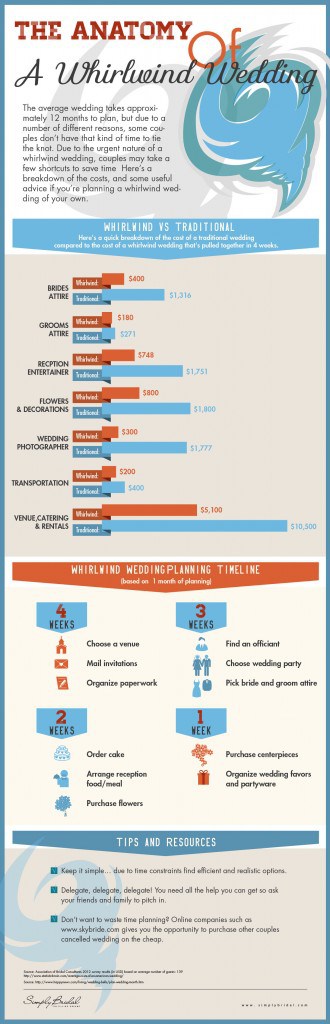 Shorter Engagements Mean Less Wedding Costs